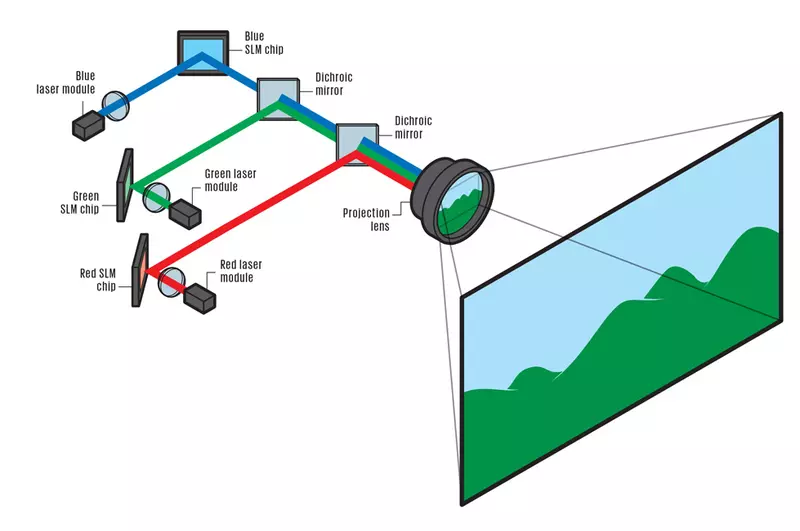Home Projector Buying Guide in 2020 -The beginning of romance and ...