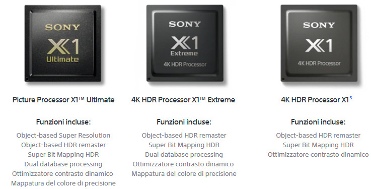 sony - What is image processor? Best TV Image Processor in 2020 | TVsBook