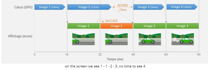 How does VRR work? let's start from V-Sync of the monitor | TVsBook