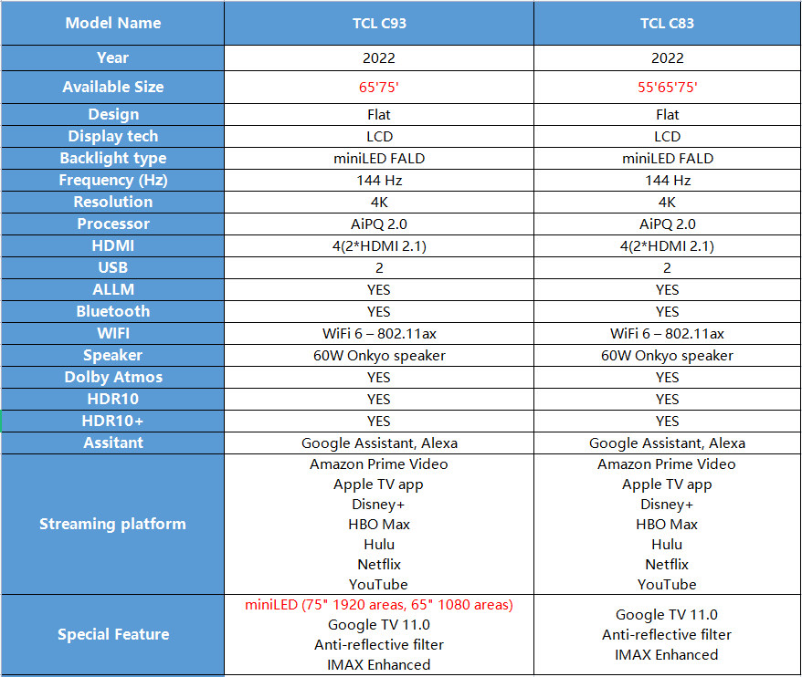 TCL C935 Vs TCL C835 2022 TV What s Different TVsBook
